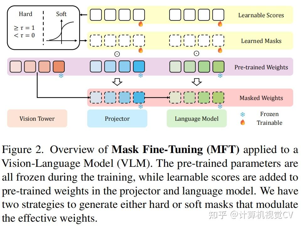 CV计算机视觉每日开源代码Paper with code速览-2026.1.12 - 知乎