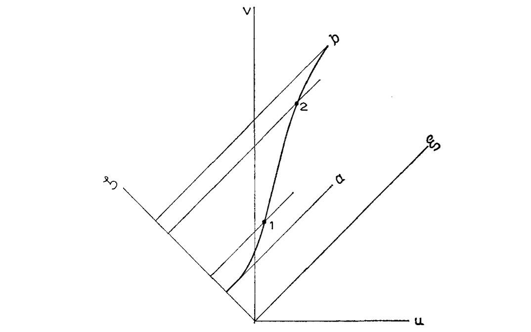 Old story: from Hill equation to MWC model - 知乎