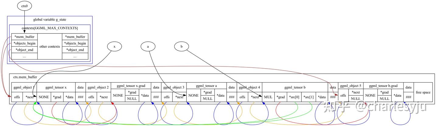 深入理解GGML（一）模型和计算图 - 知乎