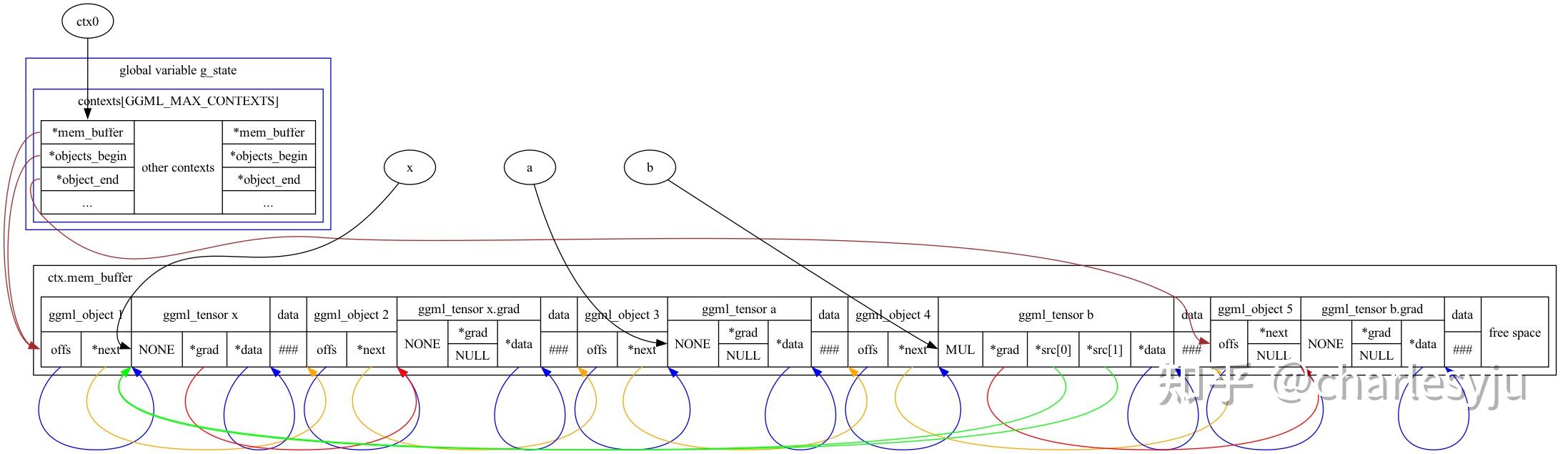 深入理解GGML（一）模型和计算图 - 知乎