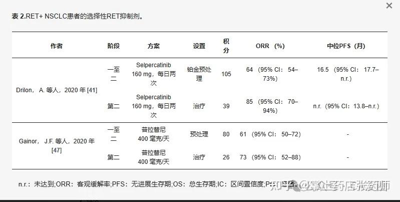 多靶点药物卡博替尼（xl184）治疗RET重排的晚期非小细胞肺癌患者效果如何？ - 知乎