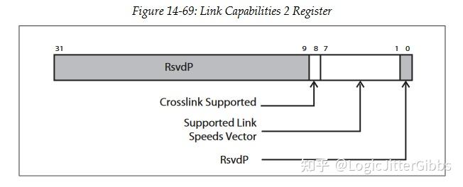 [译文]《PCI Express Technology 3.0》Chapter 14 Link Initialization ...