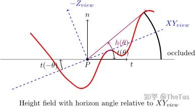 Unity URP实现HBAO - 知乎