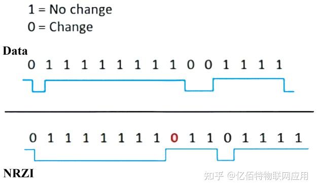 详解USB通信协议「特性、类型、信息格式、工作原理」 - 知乎