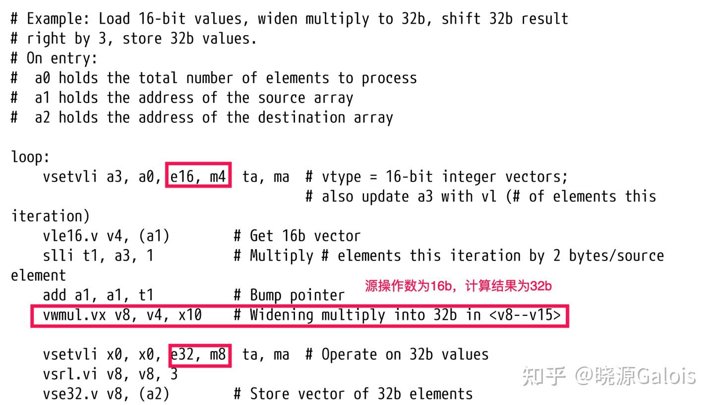 RISCV-V｜31.4 向量元素到向量寄存器状态的映射关系Mapping of Vector Elements to Vector ...