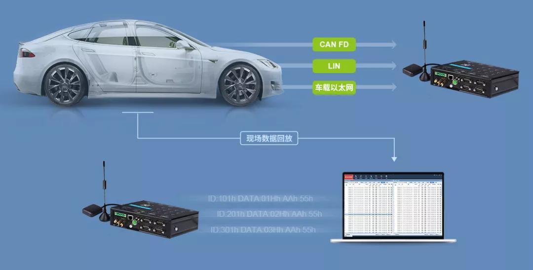新能源汽车CAN总线Bus Off处理流程 - 知乎