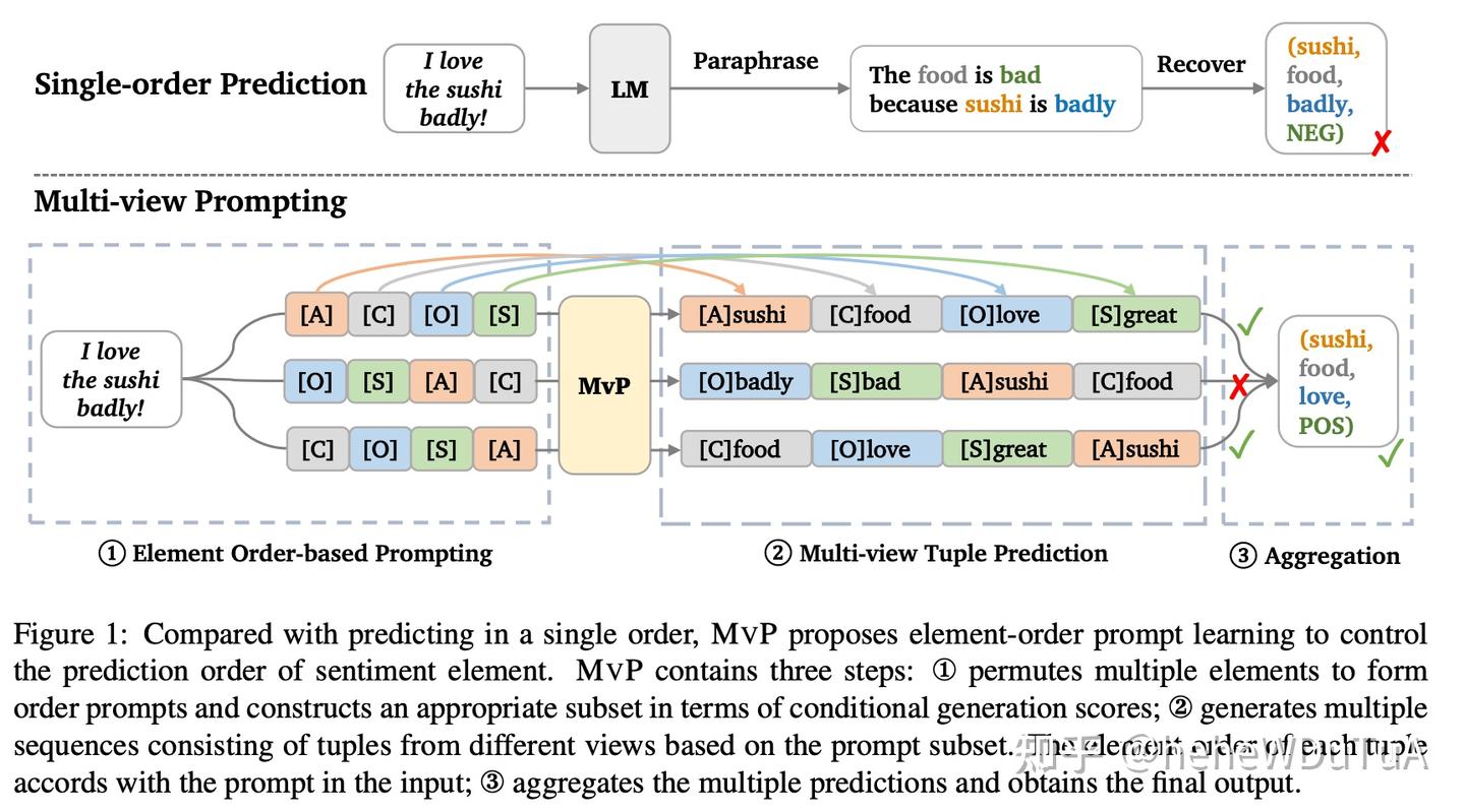 ACL23 aspect相关工作 - 知乎