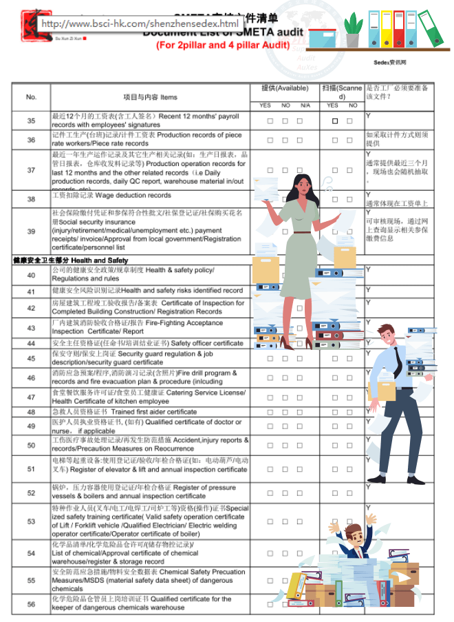 什么是Sedex验厂？你必须了解的审核重点和Sedex Audit Report - 知乎