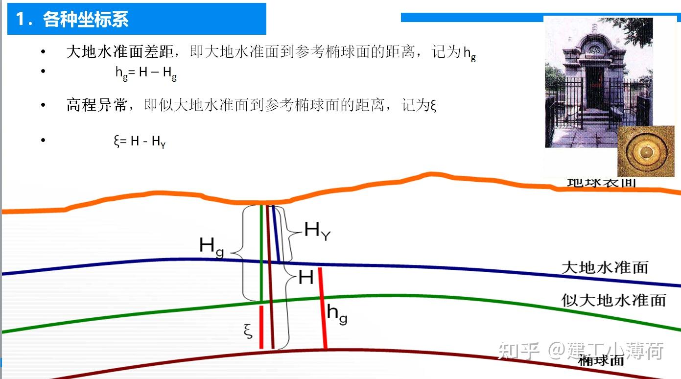 中建三局RTK知识培训手册，89页实操详解，理论实践两不误！ - 知乎
