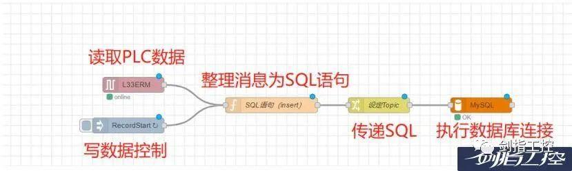 让PLC数据飞到数据库中 - 知乎