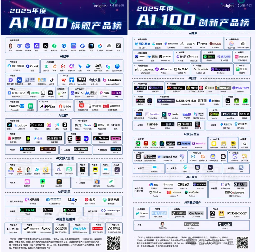 年度AI产品十大赛道TOP 3｜量子位智库AI 100 - 知乎