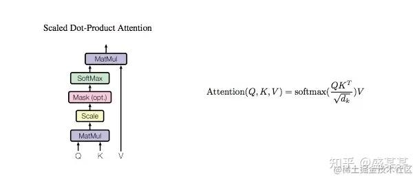 Transformer详解及代码实现 - 知乎