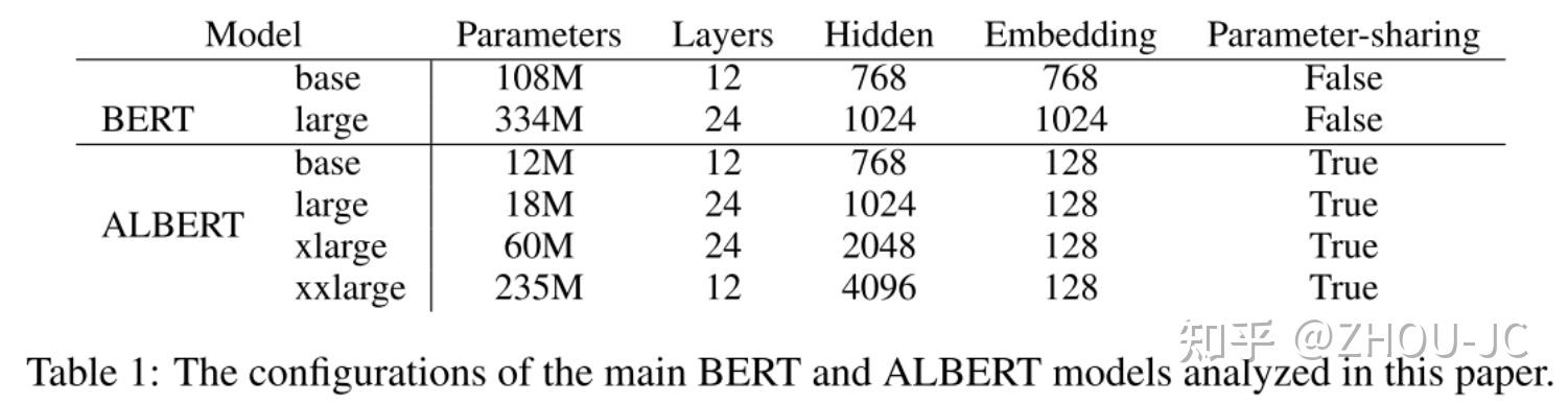 NLP系列之预训练模型（一）：BERT/RoBERTa/ALBERT/ELECTRA、ERNIE - 知乎