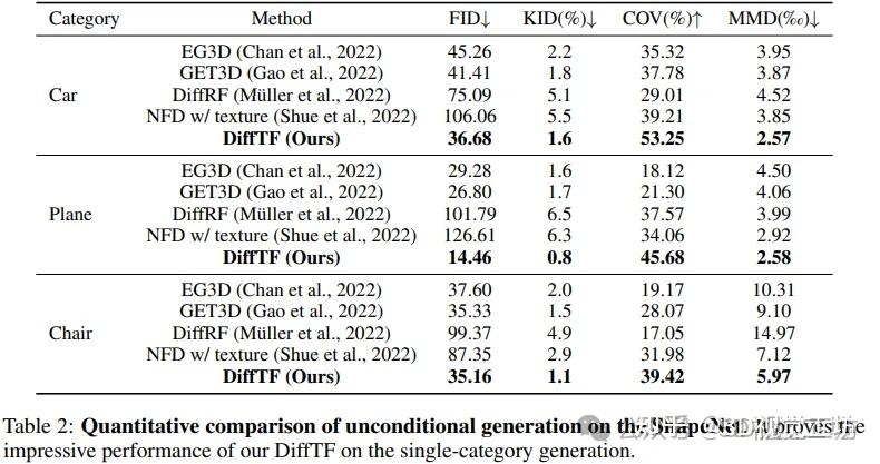 ICLR'24 开源 | DiffTF：首个基于3D感知Transformer的3D物体生成最新SOTA! - 知乎