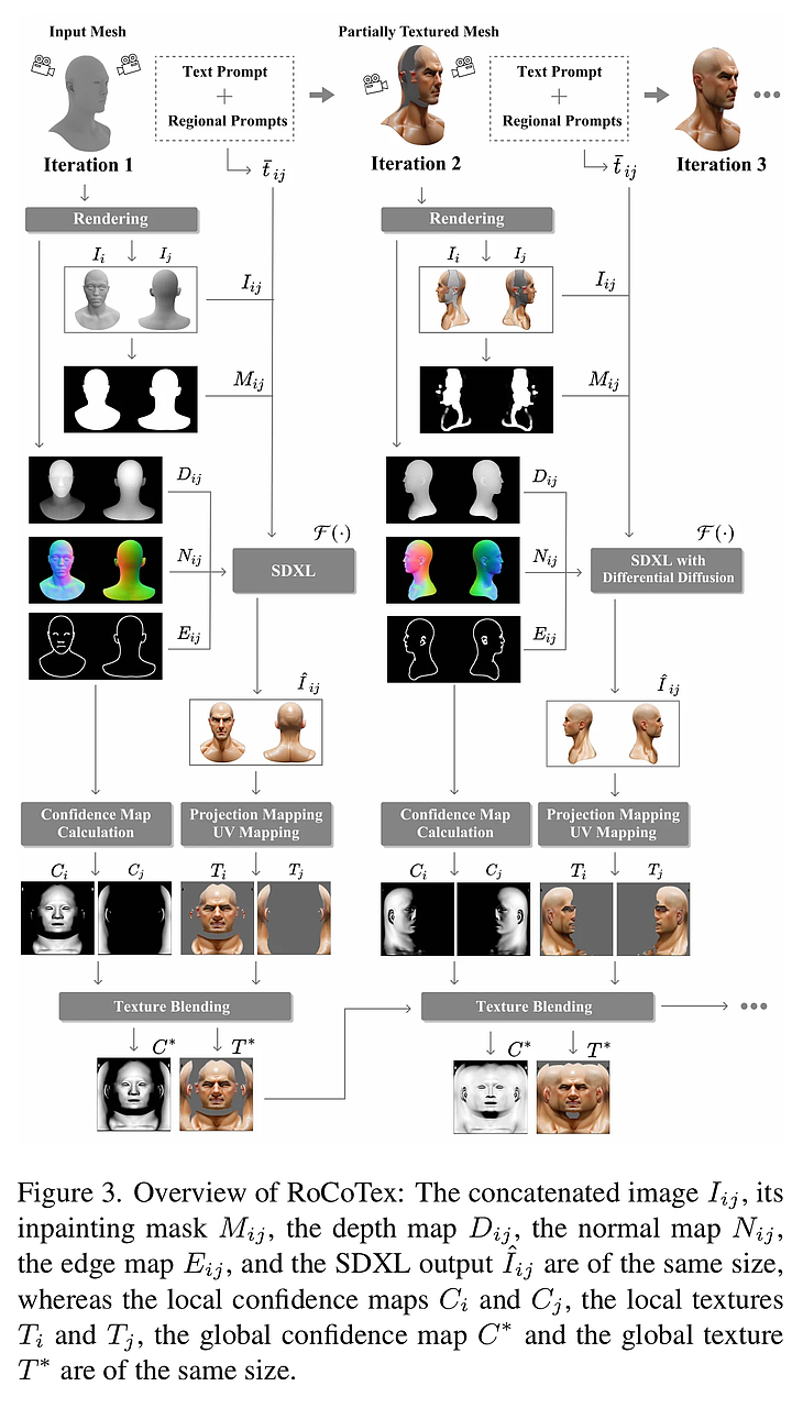 PaperDaily(10-08|2) 生成模型与图像处理：投机性Jacobi解码；稳健地纹理生成；能量基础生成提升算法；视频描述生成 - 知乎