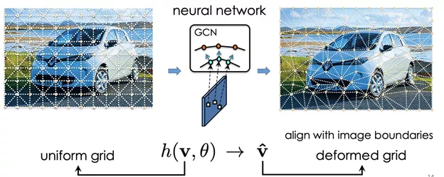 ECCV 2020 | Deformable Grid: 利用与图片边缘契合的可变形网格高效表达图片 - 知乎