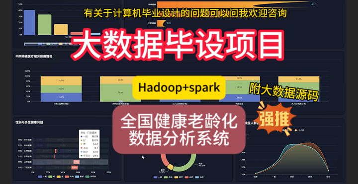 基于大数据的全国健康老龄化数据分析系统【python、Hadoop、spark、python毕业设计、python毕设项目、高分毕设项目、毕设、课设】 - 知乎