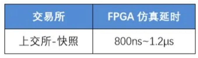 加速行情实现，提升金融交易能效——基于FPGA的超低延时行情系统 - 知乎