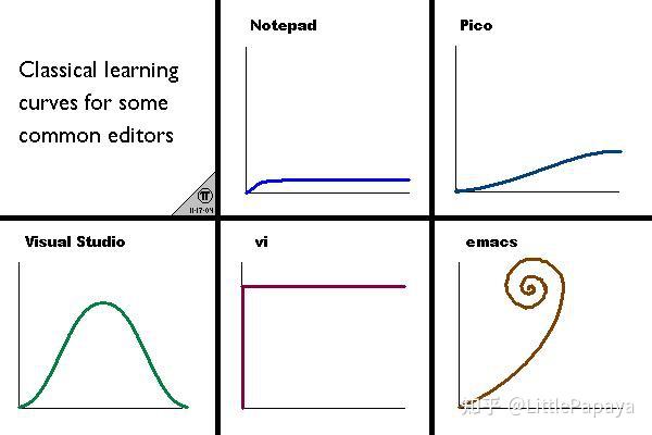 Vim C/C++/Go 开发环境搭建 - 知乎