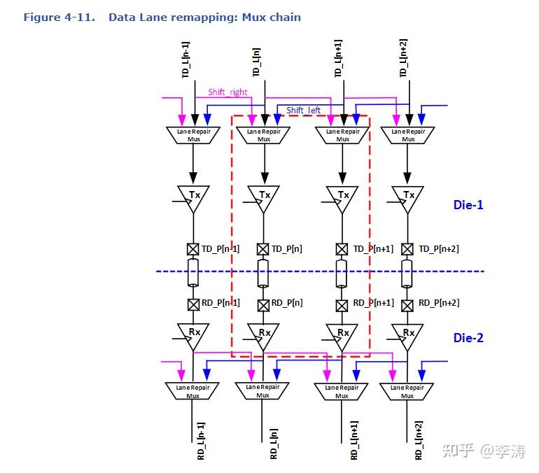 UCIe Specification阅读笔记-Chapter 4 - 知乎