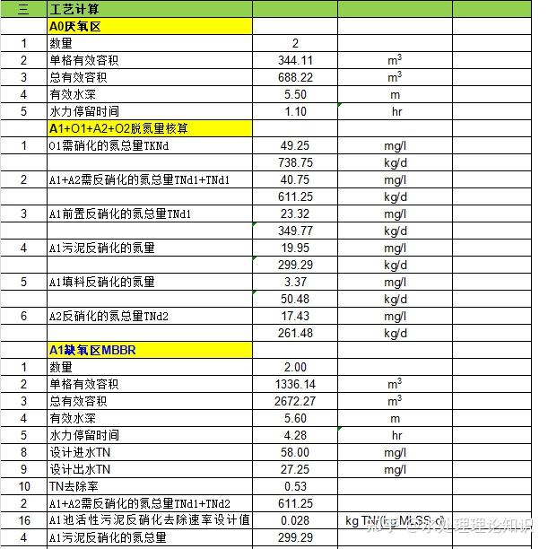 水处理工艺A2O+AO+MBBR工艺设计计算书来啦！ - 知乎