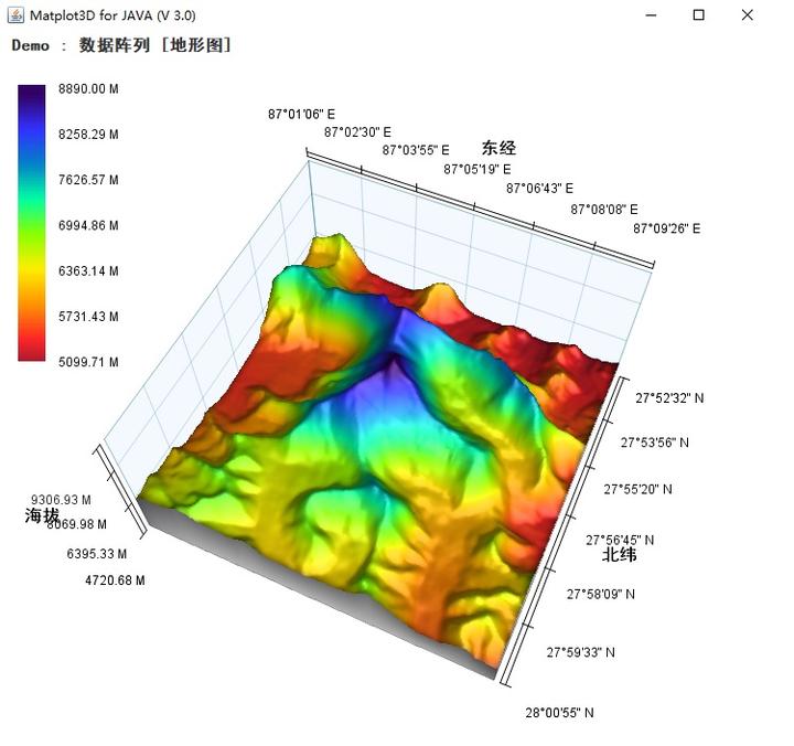 JAVA三维可视化组件：Matplot3D for JAVA (V3.0) 一个纯JAVA开发的科学数据可视化组件包 JAVA平台的matplotlib（含示例代码） - 知乎