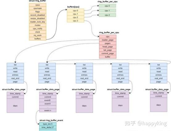 linux ftrace 原理 - 知乎