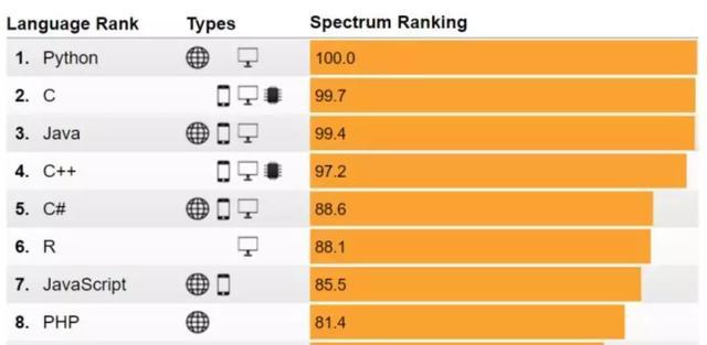 Python才是世界上最好的语言 - 知乎