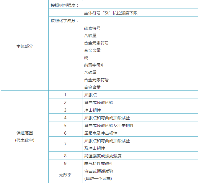 史上最全的德国钢铁标识 - 知乎