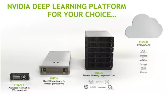 响应速度比CPU快45倍的“性能怪兽”——Tesla P4/P40 - 知乎