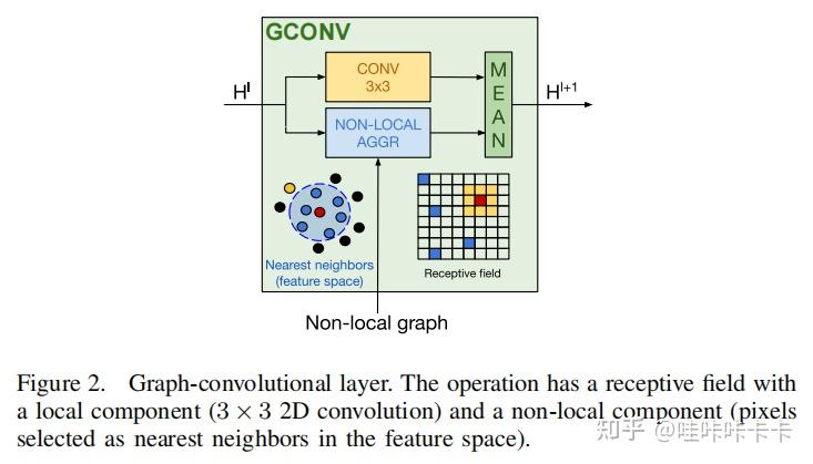 Deep Graph-Convolutional Image Denoising - 知乎