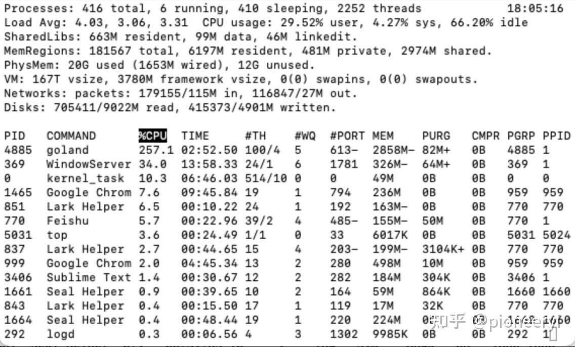 关于GO协程数控制的二三事 - 知乎