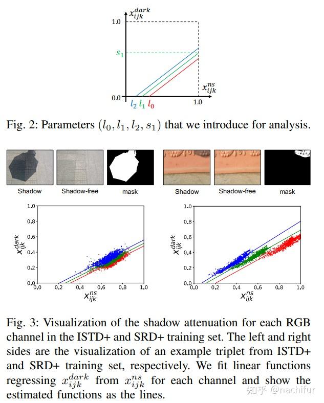 Learning from Synthetic Shadows for Shadow Detection and Removal - 知乎
