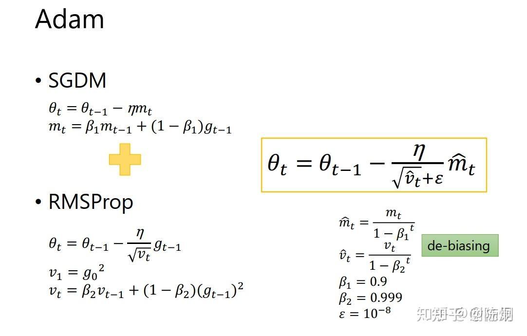 几种优化器（SGD/SGDM/adgrad/RMSProp/Adam）的理解 - 知乎