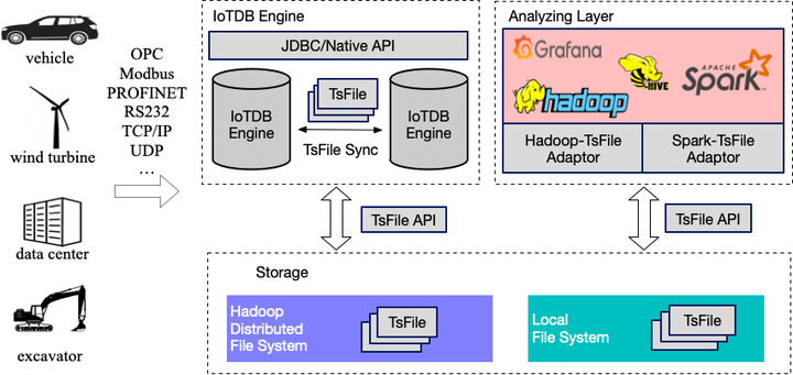 物联网数据库 IoTDB 解析 - 知乎
