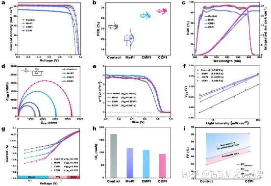 宁波材料所葛子义Angew：25.74% 非共轭钝化反转钙钛矿太阳能电池的可控重n型行为 - 知乎