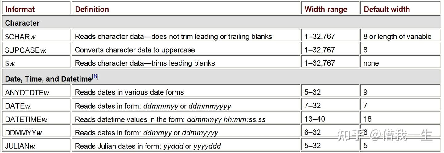 SAS系列03——数据导入 - 知乎