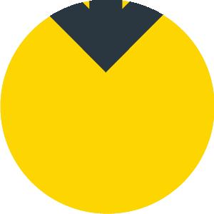 考试报名 | 3月YCL全国统考正在报名！ - 知乎