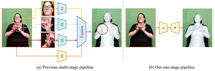 [CVPR2023] IDEA与清华提出首个一阶段3D全身人体网格重建算法 - 知乎