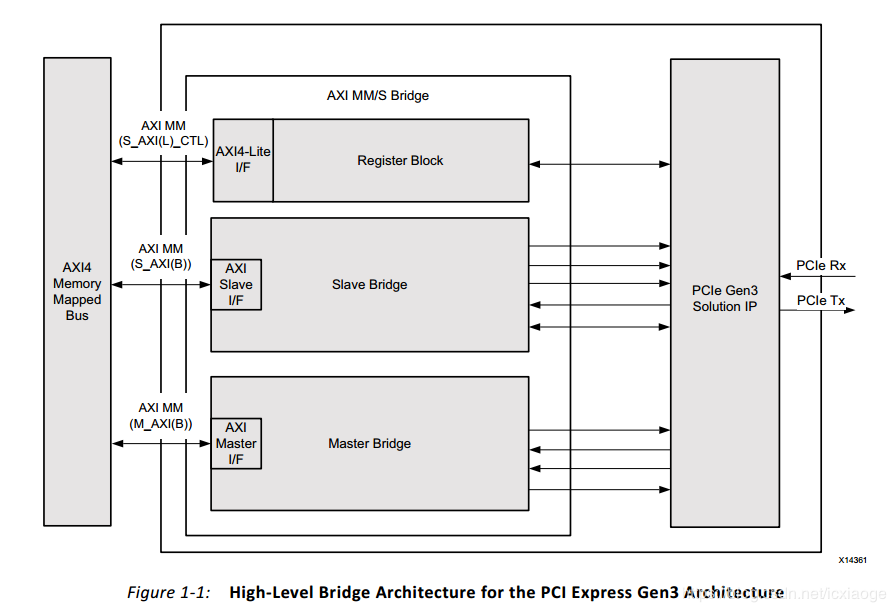 PCIe Relaxed Ordering - 知乎