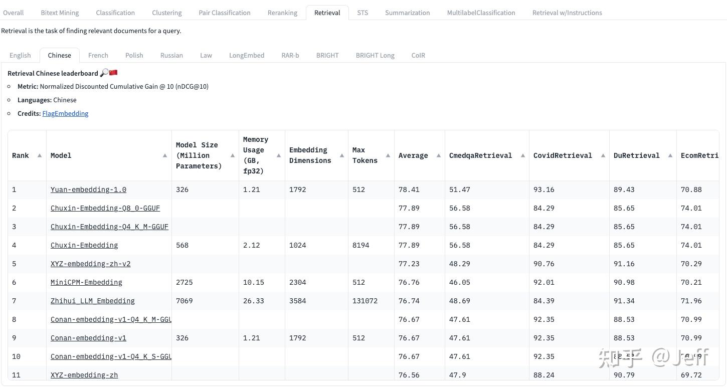 RAG 应用开发之文本嵌入（Embedding）与重排序（Reranker）模型 - 知乎