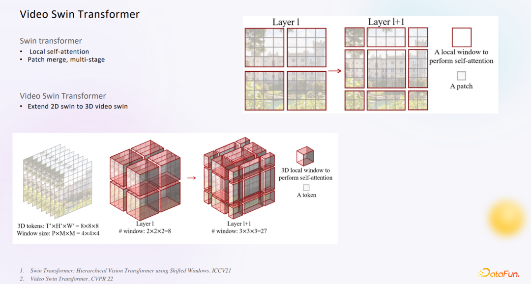 视频动作识别前沿技术介绍 - 知乎