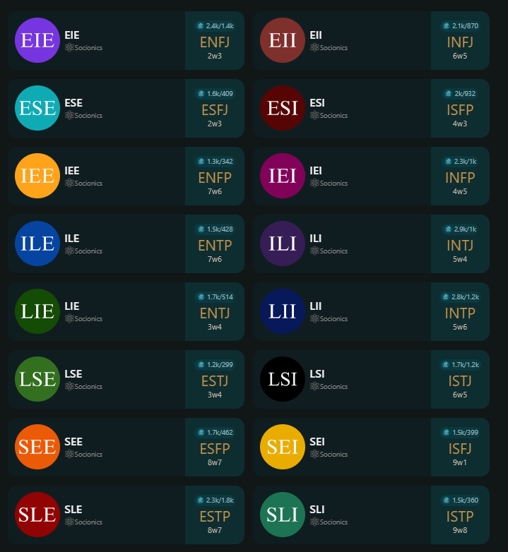 Socionics惯常对应的MBTI（刻板印象） - 知乎