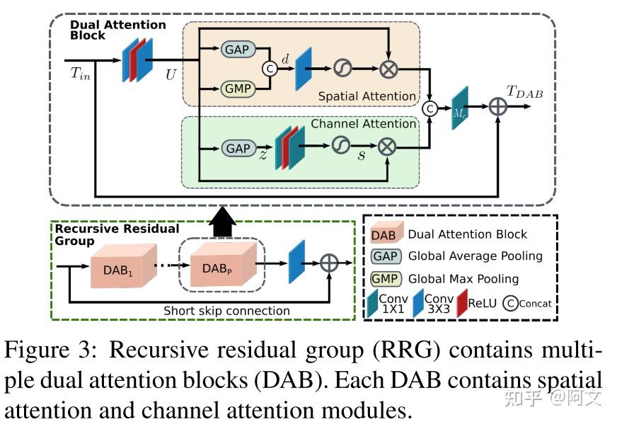 CycleISP: Real Image Restoration via Improved Data Synthesis - 知乎