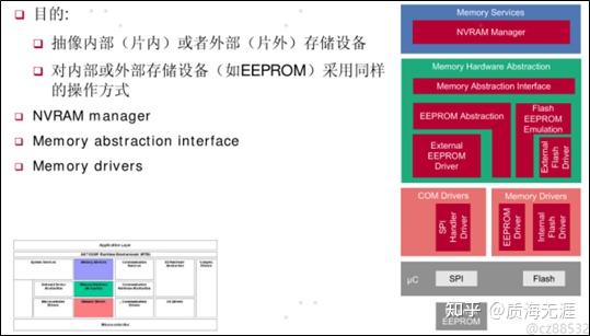 基于Vector的Autosar基础解读 - 知乎