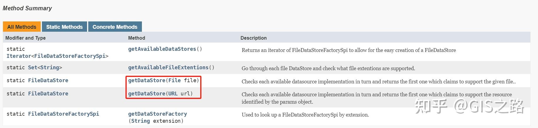 GeoTools 读取Shapefile文件 - 知乎