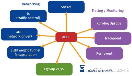 探索eBPF：Linux内核的黑科技 - 知乎