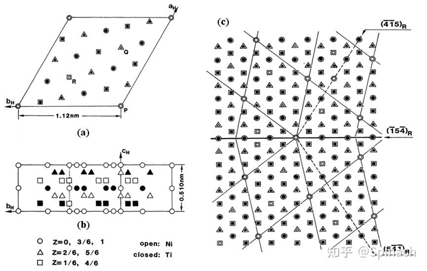 钛镍合金的Ti3Ni4析出相 - 知乎
