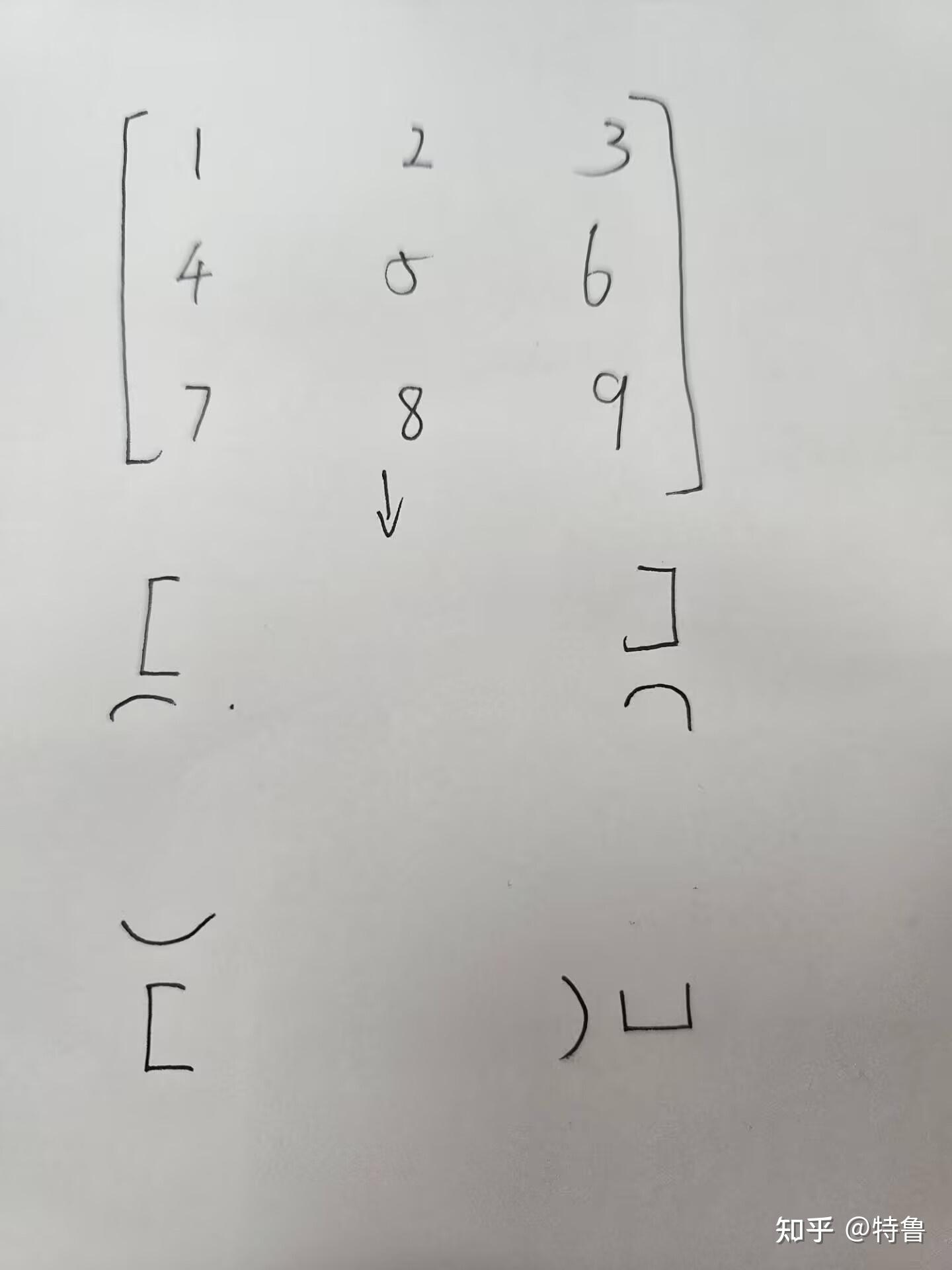 LeetCode—数组 - 知乎