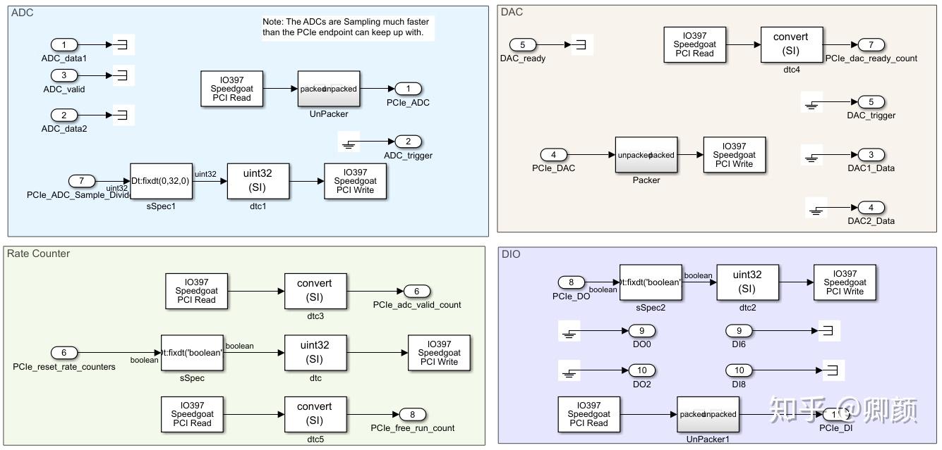 实时仿真之FPGA篇 | FPGA代码生成工具HDL Coder及FPGA的基于模型设计（MBD） - 知乎